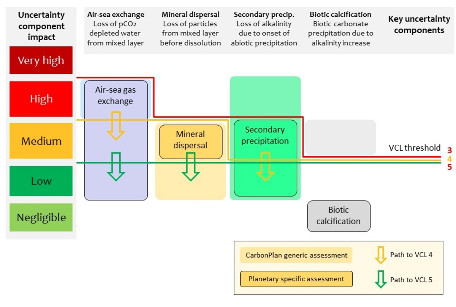 Planetary’s OAE Technology Assessed Against the CarbonPlan CDR Verification Framework ...