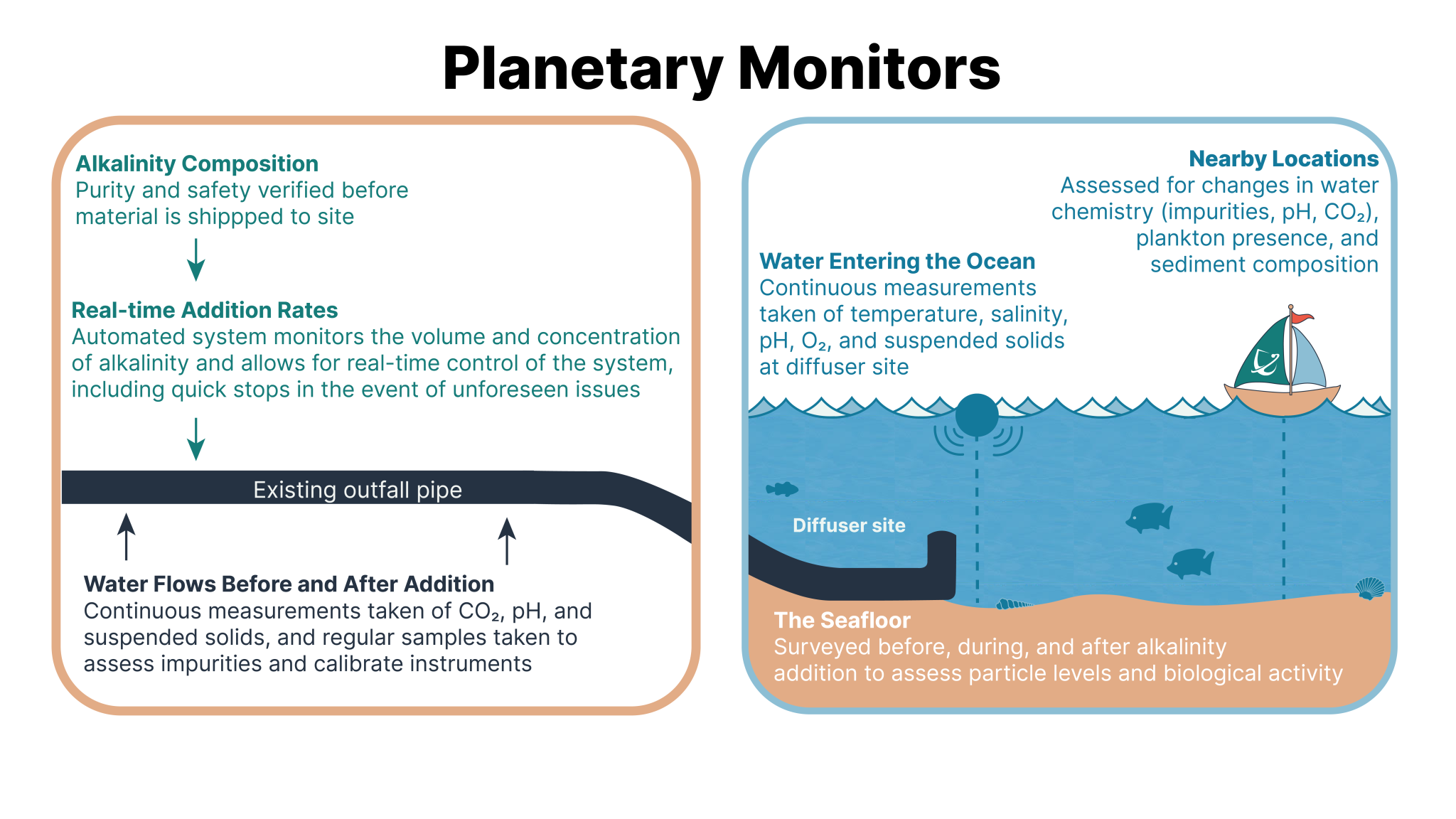 Ocean Monitoring - Planetary Technologies