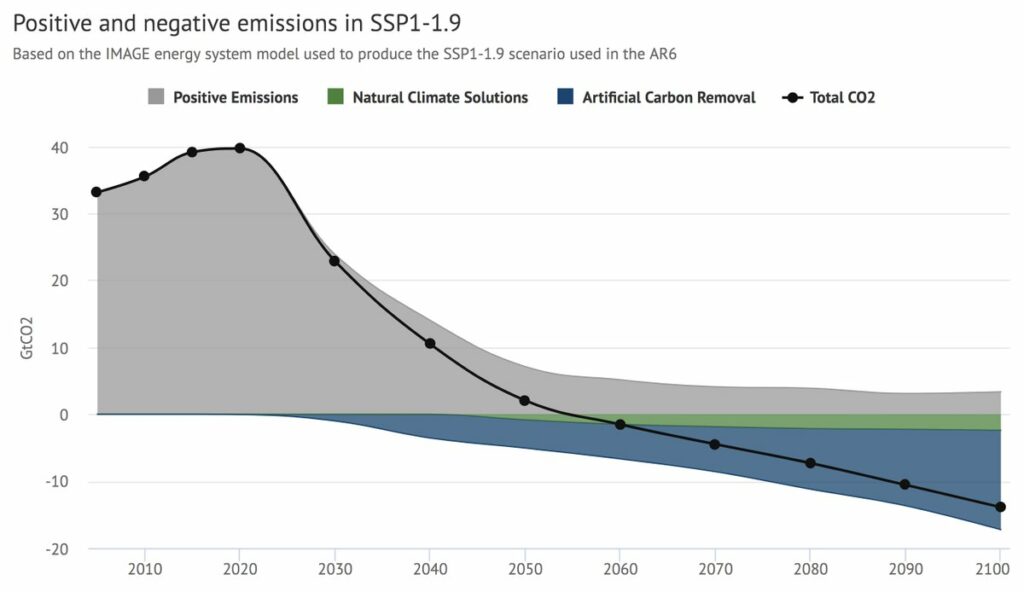 Preliminary Findings from Halifax 2023 – Planetary Speaks with NSIS ...